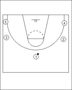 Introduction to the Open Post Offense - Functional Basketball Coaching