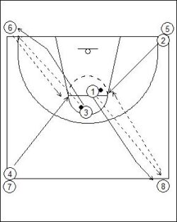 Four Corner Passing Drill – Functional Basketball Coaching