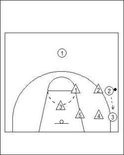 2-3 Zone Defence – Functional Basketball Coaching