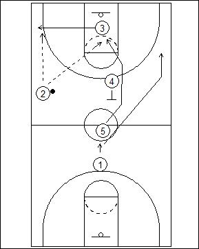 Jump Ball: Screen Back (Defensive Tip) – Functional Basketball Coaching