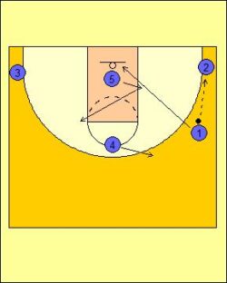 High Post Offense: Up Screen into On-Ball Screen – Functional ...