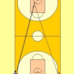 Basketball Drill Archives - Functional Basketball Coaching