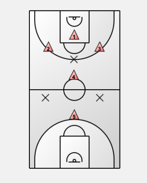Breaking a Full-Court Press – Functional Basketball Coaching